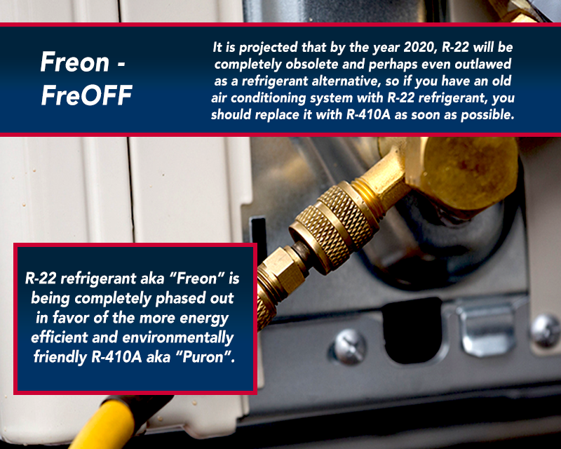 Freon Leaks: How Refrigerant Loss Affects Your Air Conditioner | Super ...